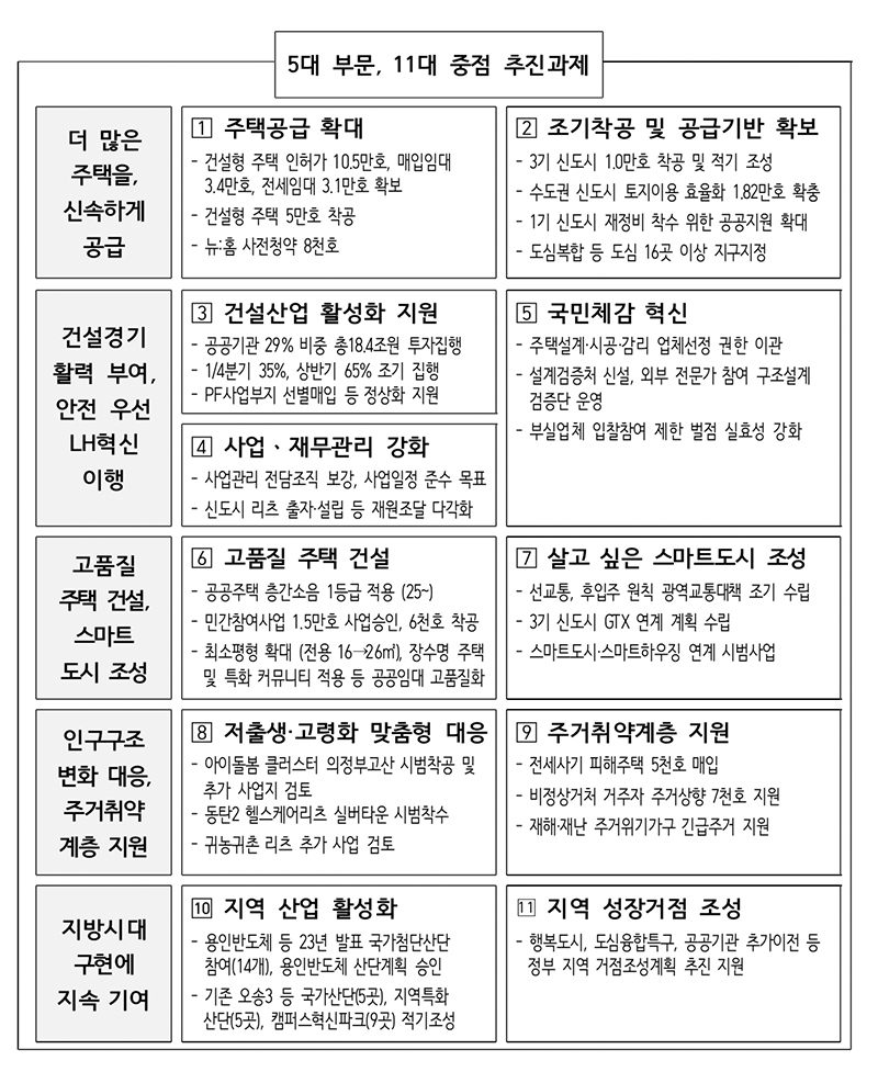 LH 2024 업무계획 "공적기능 대폭 확대" - 민중의소리