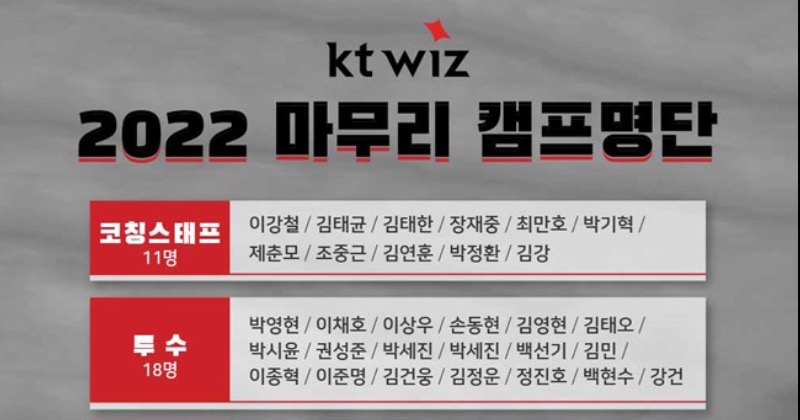kt wiz, 2022 익산 마무리 캠프 시행 - 민중의소리